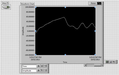 how to increase the sampling rate display in waveform chart using daq