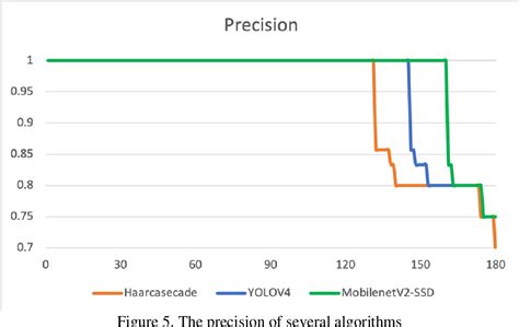 Figure 5 From Human Object Detection For Real Time Camera Using