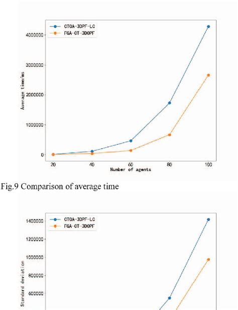 Figure 9 From A Fast Generation Algorithm Of Communication Topology For Three Dimensional