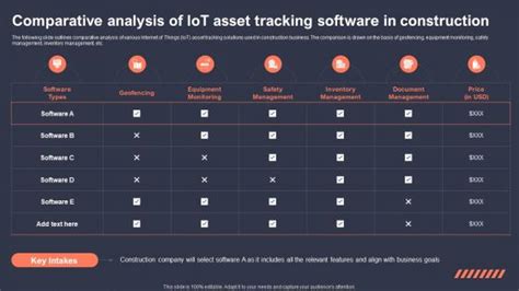 Role Of Iot Asset Tracking In Revolutionizing Comparative Analysis Of