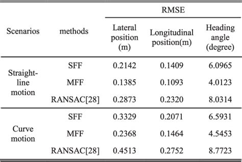 Figure 1 From A Framework For Turning Behavior Classification At