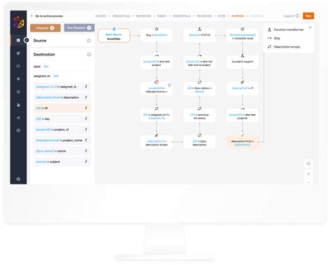 Guide For Workday Integration Challenges Benefits And Steps