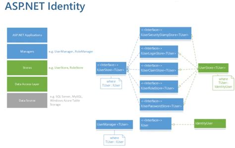 GitHub Aurilio AspNetCoreIdentity Estudo Identity