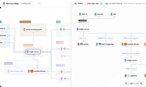 Codesee Bring Visibility To Your Codebase Codesee Bring Visibility To Your Codebase
