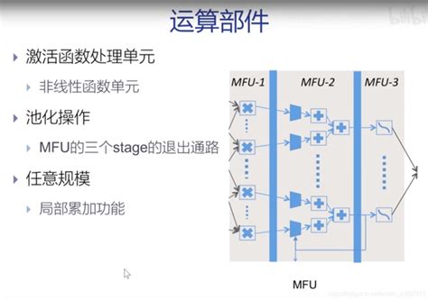 智能计算系统笔记——第六章深度学习处理器（64 66dlp结构、优化设计）深度学习处理器dlp的架构 Csdn博客