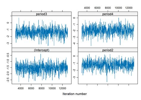 Chapter 9 Nonlinear And Generalized Linear Mixed Models A Guide On Data Analysis