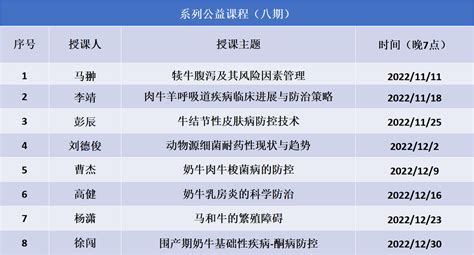 中国农业大学动物医学院 综合新闻 学院临床兽医系大动物团队组织“振兴喀什大讲堂”系列公益课程