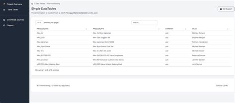 Open Source Data Converter Cvs Xls Df Crud Actions Over Csv Files Fast Visualization For