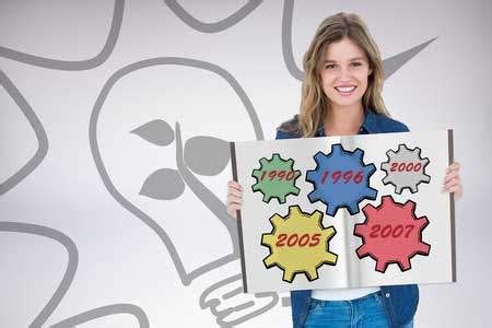 Web Design History IG Webs