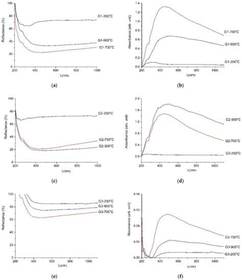 Gels An Open Access Journal From Mdpi