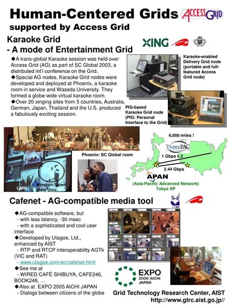 Ppt Human Centered Grids Supported By Access Grid Powerpoint