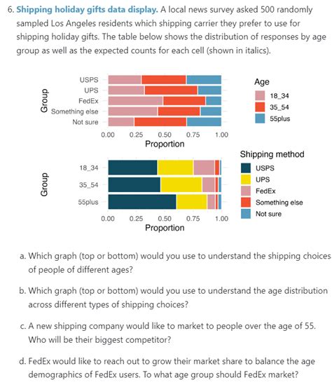 Solved 6 Shipping Holiday Ts Data Display A Local News