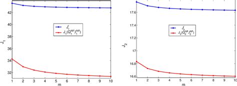 Figure 3 From Distributed Kalman Filtering Based On Consensus