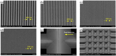 Processes Special Issue Micro Nano Manufacturing Processes Theories And Optimization Techniques