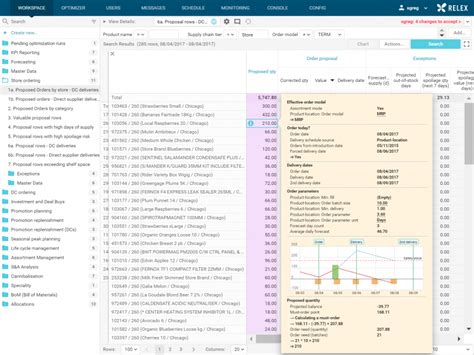 Relex Software 2021 Reviews Pricing And Demo