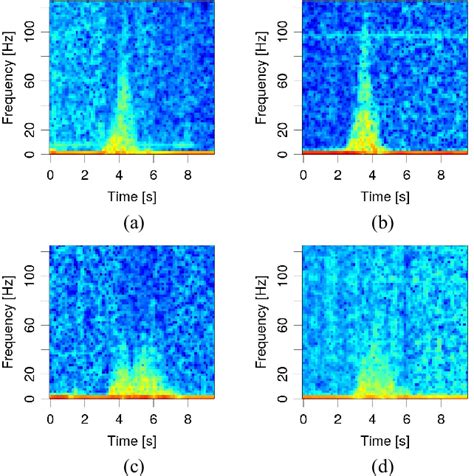 Figure 2 From Wi Fi Based Fall Detection Using Spectrogram Image Of