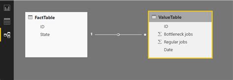 Solved Re Possible Analytics Function Dynamic Total Col