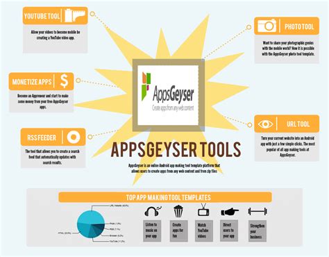 14 Plantillas Para Construir Apps De Android Gratis Appsgeyser Blog