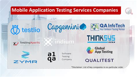 Mobile Application Testing Services Companies Market Research Future