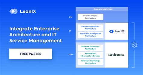 Integrate Ea And Itsm With The Leanix Servicenow Integration