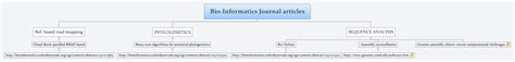 Bio Informatics Journal Articles Redrider706 Xmind