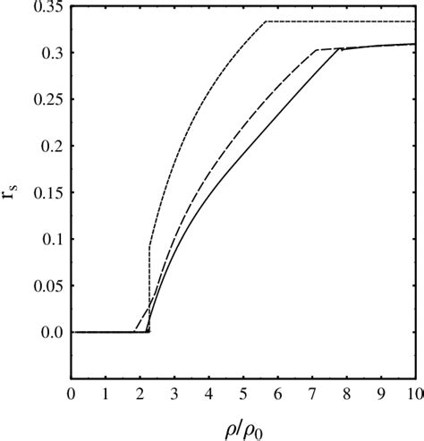 Figure 5 From Hybrid Stars In The Quark Meson Coupling Model With Superconducting Quark Matter