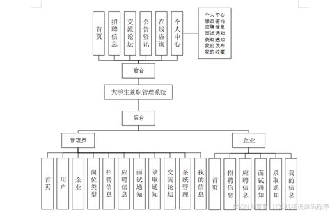 计算机毕设springboot大学生兼职管理系统 基于spring Boot的大学生兼职信息管理平台设计与实现 面向大学生的兼职管理系统开发：基于spring Boot技术 Csdn博客