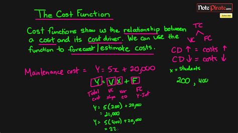 What Is Cost Function Example At Ava Oshaughnessy Blog