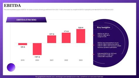 Ebitda Data Insights Company Profile Cp Ss V Ppt Template