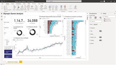 GitHub Marymahmood Olympic Games Dashboard