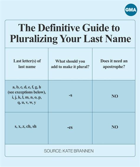 avoid this holiday card grammar mistake here s how to make your last