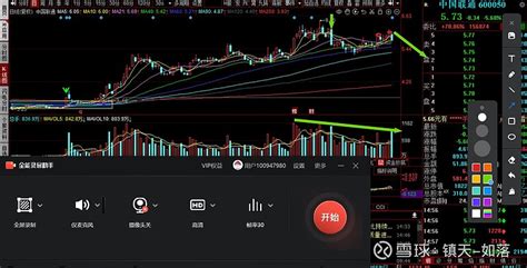 中字头要小心了 我们说中字头要小心了，主要说的是三大运营商今天的走势。在之前我们在《 上证指数 的鱼尾行情》中曾经说过中字头，是要做双头
