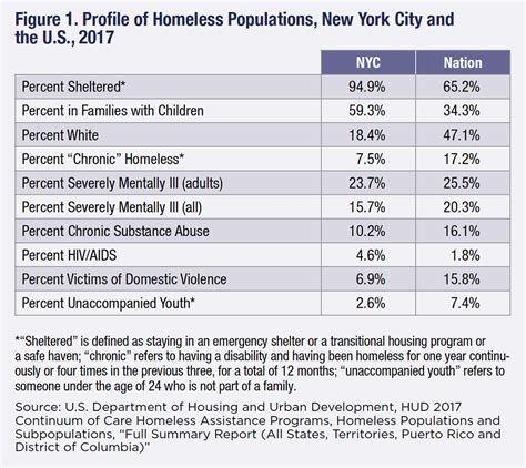 Benchmarking Homeless Shelter Performance A Proposal For Easing