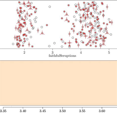 Bootstrapping For The Variable Eruptions Of The Faithful Data The