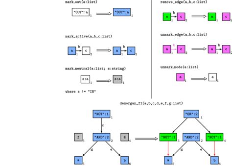 A P Gp 2 Program For Performing Semantics Preserving Mutations To Download Scientific Diagram