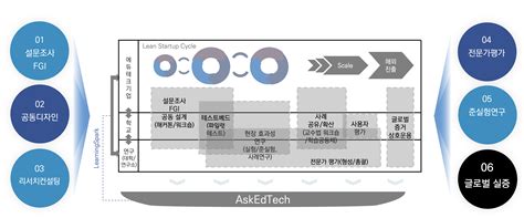 Research Learningsparkcorp