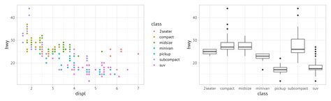 Ecological Dynamics Ggplot2 Workflow Tips