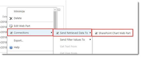 Consuming Web Part Connections SharePoint Chart Web Part 1