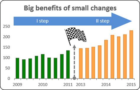 How To Add Dividers To The Chart Microsoft Excel 2016