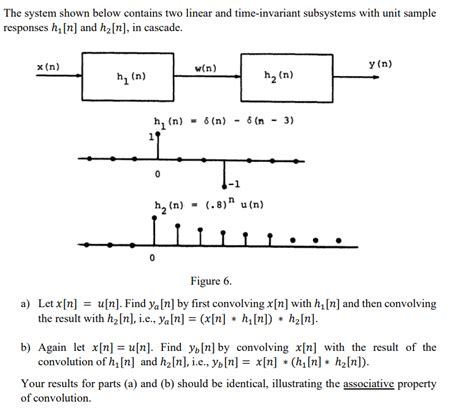 Solved The System Shown Below Contains Two Linear And Chegg