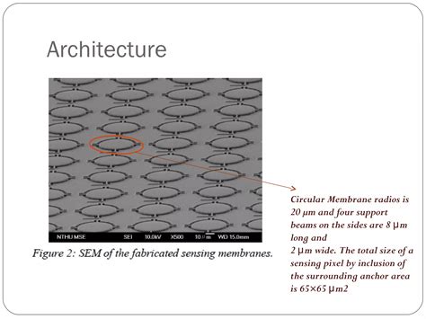 A Cmos Capacitive Pressure Sensor Chip For Finger Ppt