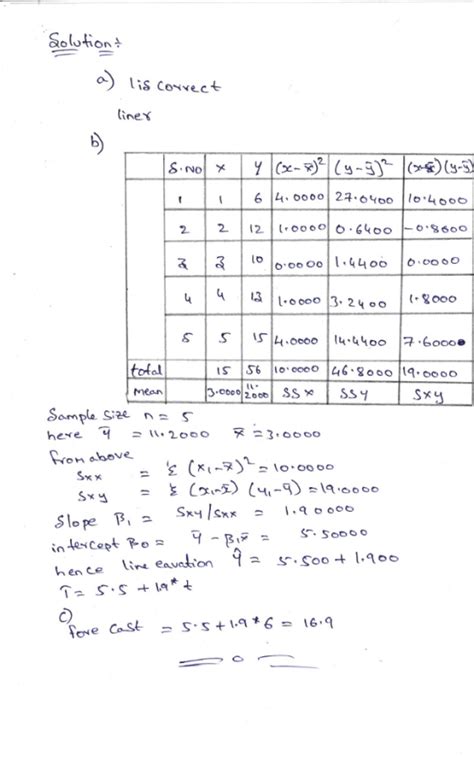 Consider The Following Time Series Data 15 13 10 12 A Which Of The