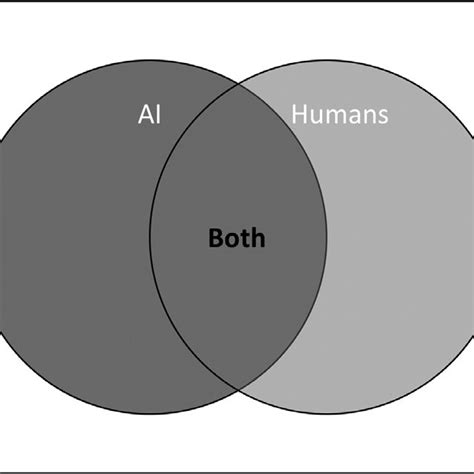 Perception And Detection Of Abnormalities By Ai And Humans Download Scientific Diagram