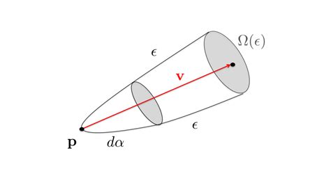Discrete Curvature And Machine Learning On Graphs Melanie Weber