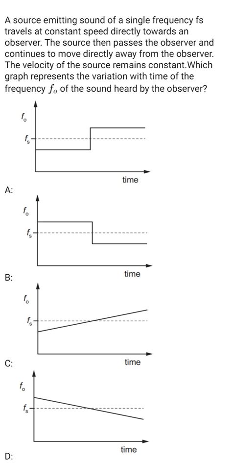A Source Emitting Sound Of A Single Frequency Fs Travels At Constant Spee