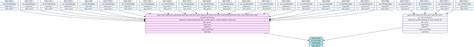 Apply Fusion More Aggressively In Nadam And Adagrad Compilation Issue Pytorch