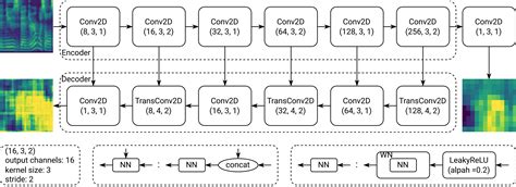 A Multi Scale Time Frequency Spectrogram Discriminator For Gan Based Non Autoregressive Tts