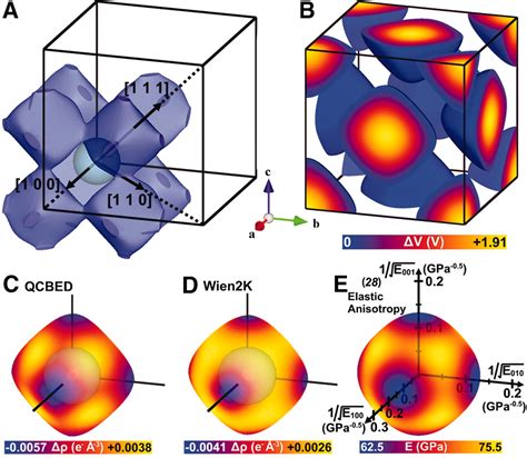 How Does Electron Density Work At Nick Lopez Blog