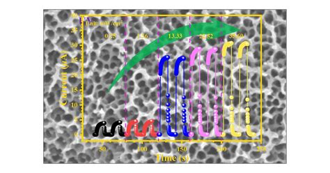 High Performance Ultraviolet Photodetector Based On Single Crystal