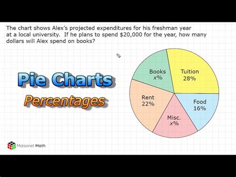 Formula For Pie Chart Formula For Pie Chart